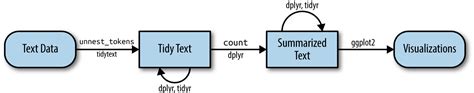 1 the tidy text format text mining with r