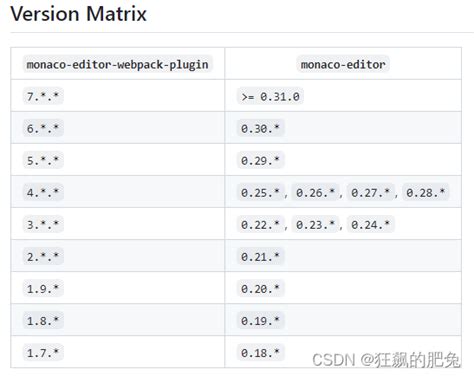 【umijs项目】react monaco editor代码编辑器的安装与使用 csdn博客