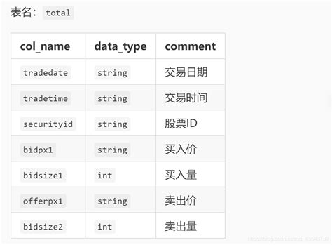 大数据从入门到实战 hive基本查询操作（二） hive基本查询操作 二 csdn博客