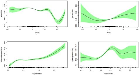 full sample—smooth functions smooth functions of the nonparametric download scientific diagram