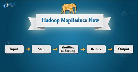 hadoop mapreduce flow how data flows in mapreduce dataflair