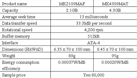 Ssd Vs Hdd Understand The Difference Ip With Ease Atelier Yuwa Ciao Jp