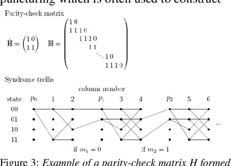figure 3 from improved statistical steganalysis using syndrome trellis codes semantic scholar