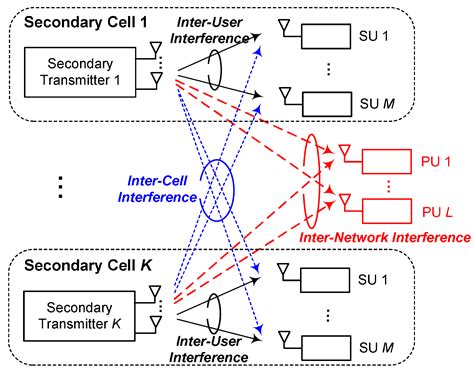 sensors free full text feedback bits allocation for guaranteed bit rate services in