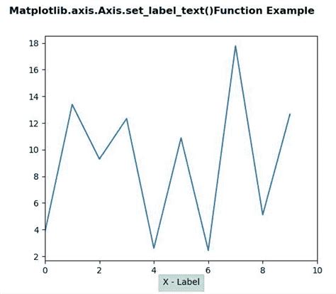 python 中的 matplotlib axis axis set label text 函数 【布客】geeksforgeeks 人工智能中文教程
