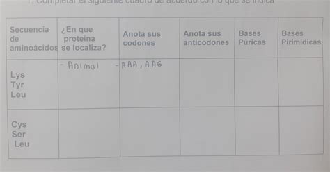 Ayudaaa Necesito Resolver Este Cuadro Brainly Lat