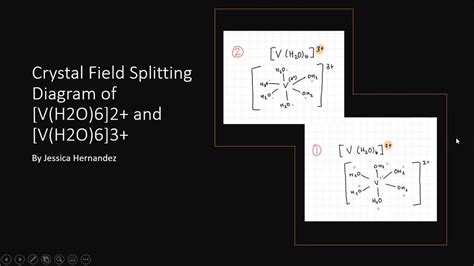 Crystal Field Splitting Energy Diagram Of V H O And V H O