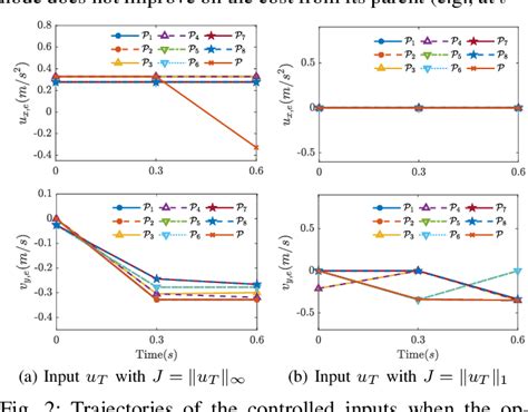 figure 2 from partition based parametric active model discrimination design with applications to
