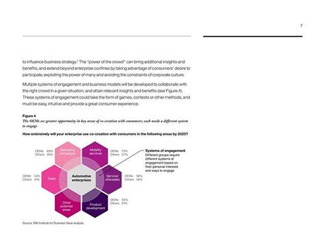 Executive Report IBM Institute For Business Value For Business