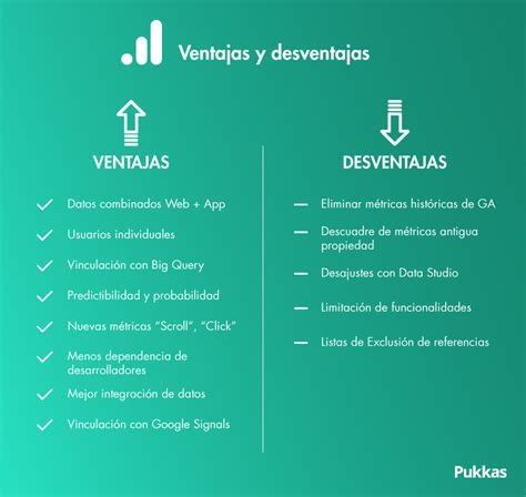 Ventajas Y Desventajas De Google Drive Sujeto