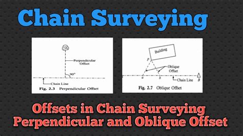 Offset In Chain Surveying Types Of Offsets Perpendicular And