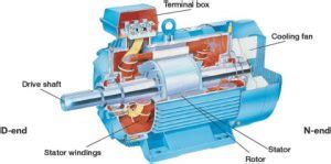 Slip Ring Induction Motor Construction Speed Control Applications