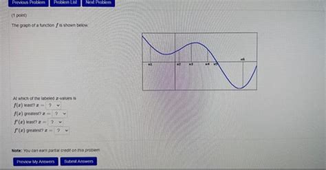 solved 1 point the graph of a function f is shown below
