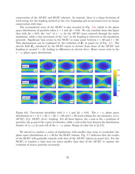 an energy conserving fourier particle in cell method with asymptotic preserving preconditioner