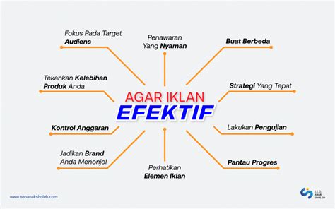Iklan Yang Efektif Untuk Meningkatkan Penjualan Zeka Digital