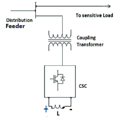 pdf current source converter based d statcom for voltage sag mitigation
