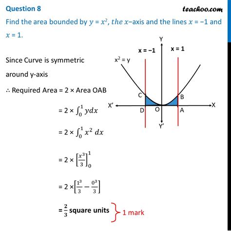 find the area bounded by y x 2 the x axis and lines x 1 and x 1