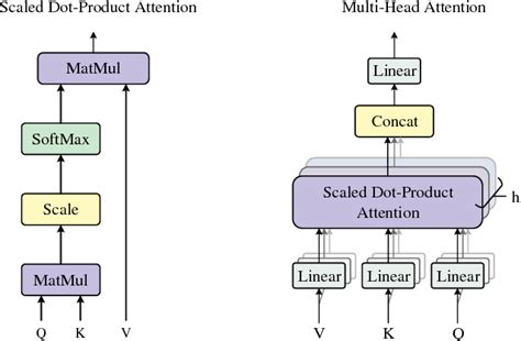 Pdf Self Attention Mechanism Based System For Dcase Challenge