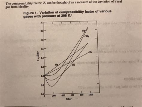 solved the compressibility factor z can be thought of as a