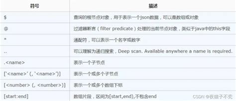 python提取json格式数据 python 读取json csdn博客