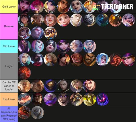 Mobile Legends 2024 Tier List Ashly Camille