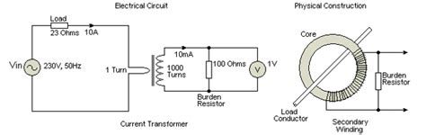 Introduction To Current Transformers CTs The Talema Group