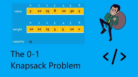 dp 002 the 0 1 knapsack problem youtube