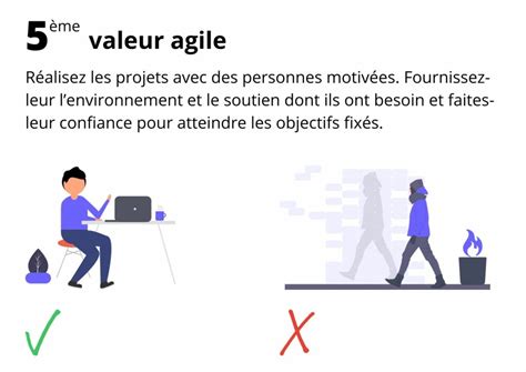 Méthode agile Comprendre le manifeste en images Alex so yes