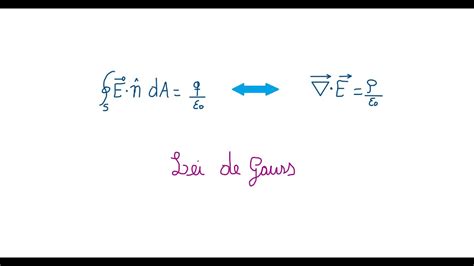 Eletromagnetismo Aula 03 Lei De Gauss YouTube