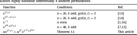 table 1 from binomial differentially 4 uniform permutations with high nonlinearity semantic