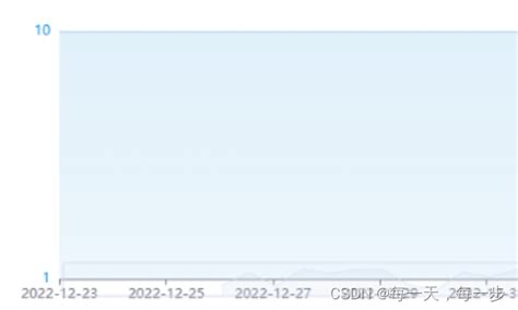 echarts yaxis type设置为log，某条折线数据为0时折线图显示不正常 echarts yaxis log csdn博客