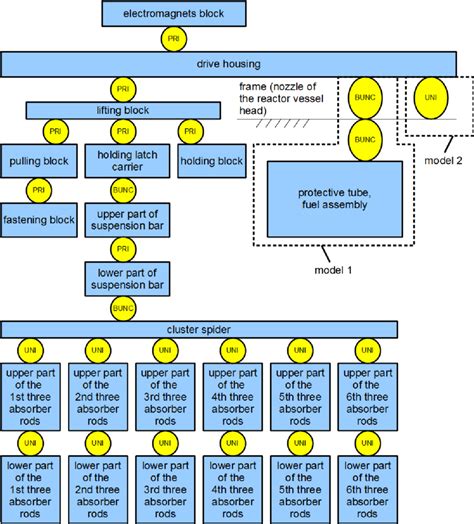 kinematic scheme of the control assembly multibody models download scientific diagram