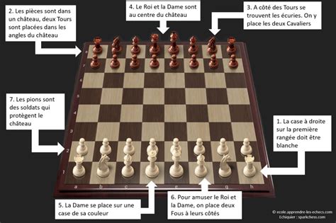 Le placement des pièces aux échecs Ecole Apprendre les echecs