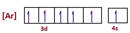 Chromium Orbital Diagram