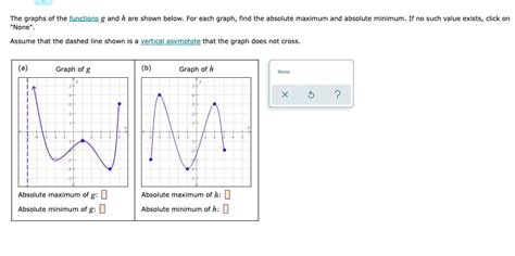 he graphs of the functions and are shown below for each graph find the absolute maximum and