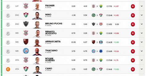 Cartola FC 2023 Dicas E Apostas Para A 10 Rodada
