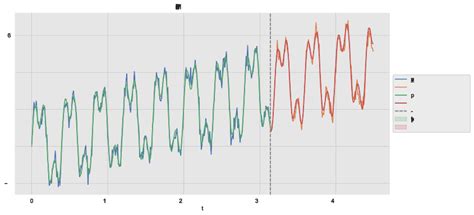 skforecast time series forecasting with python and scikit 47 off