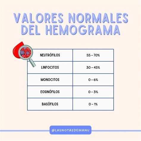 Valores Normales Del Hemograma Map Map Screenshot