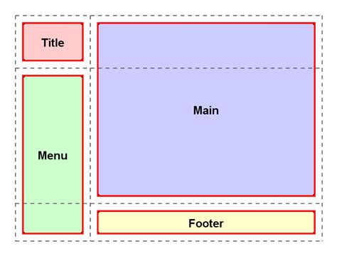Css Grid Template Areas