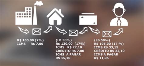 O Que Significa ICMS Blog Meu Contador Online