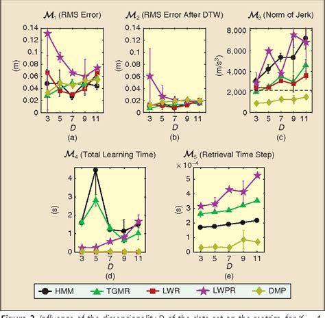 figure 3 from an approach based on hidden markov model and gaussian mixture regression