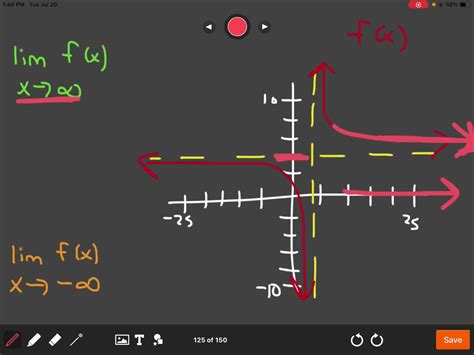 solved find lim f x and limx → ∞ f x for the function whose graph is provided