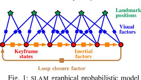figure 1 from on data sharing strategy for decentralized collaborative visual inertial