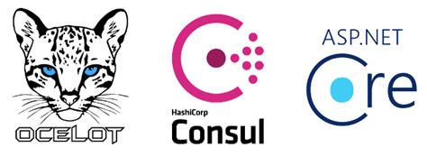 Api Gateway Using Net Core Ocelot And Consul