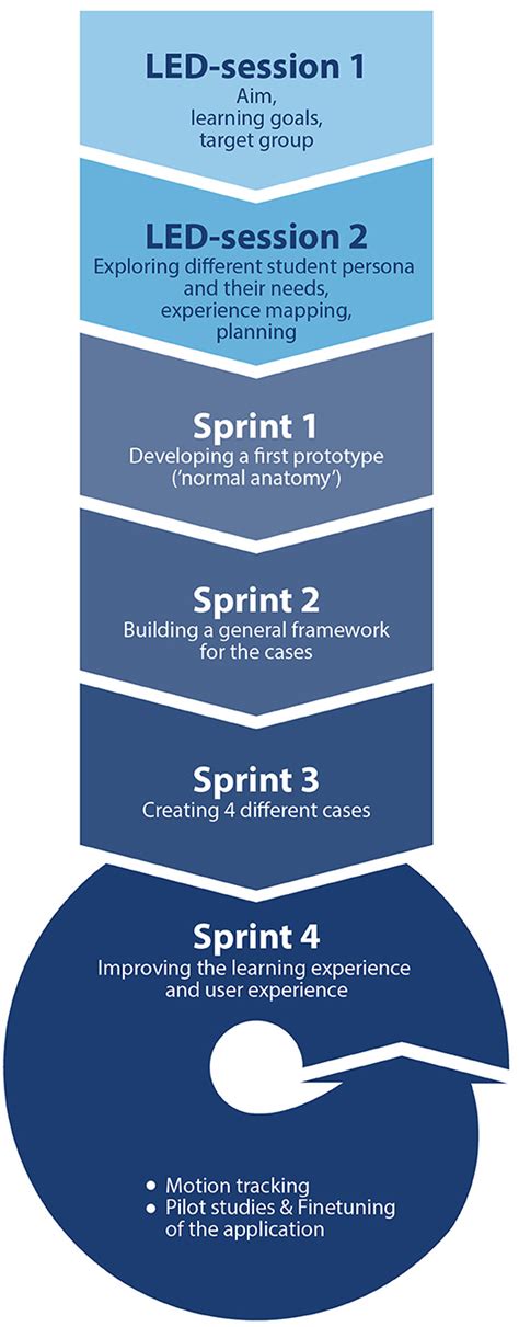 Frontiers Design And Implementation Of AugMedicine Lung Cases An