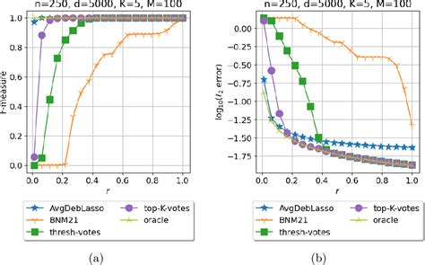 distributed sparse linear regression under communication constraints paper and code catalyzex