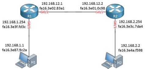 IP Routing Explained