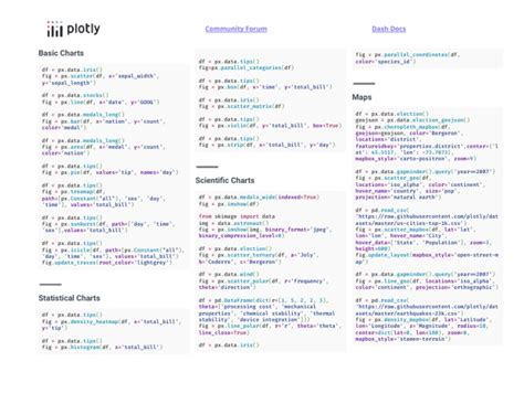 Plotly Club Cheat Sheet Pdf