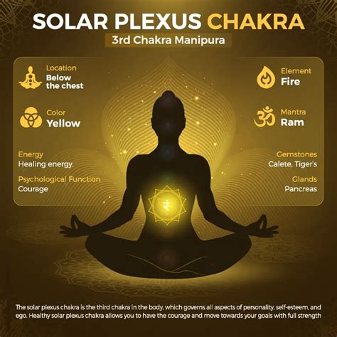 Overactive Solar Plexus Chakra 7 critical sign मणपर चकर क बलस