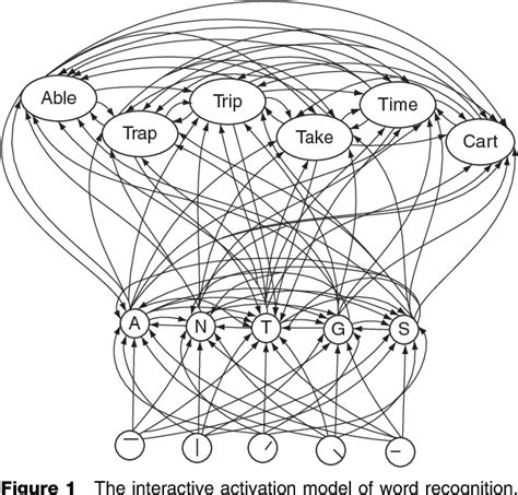 [pdf] connectionist models semantic scholar